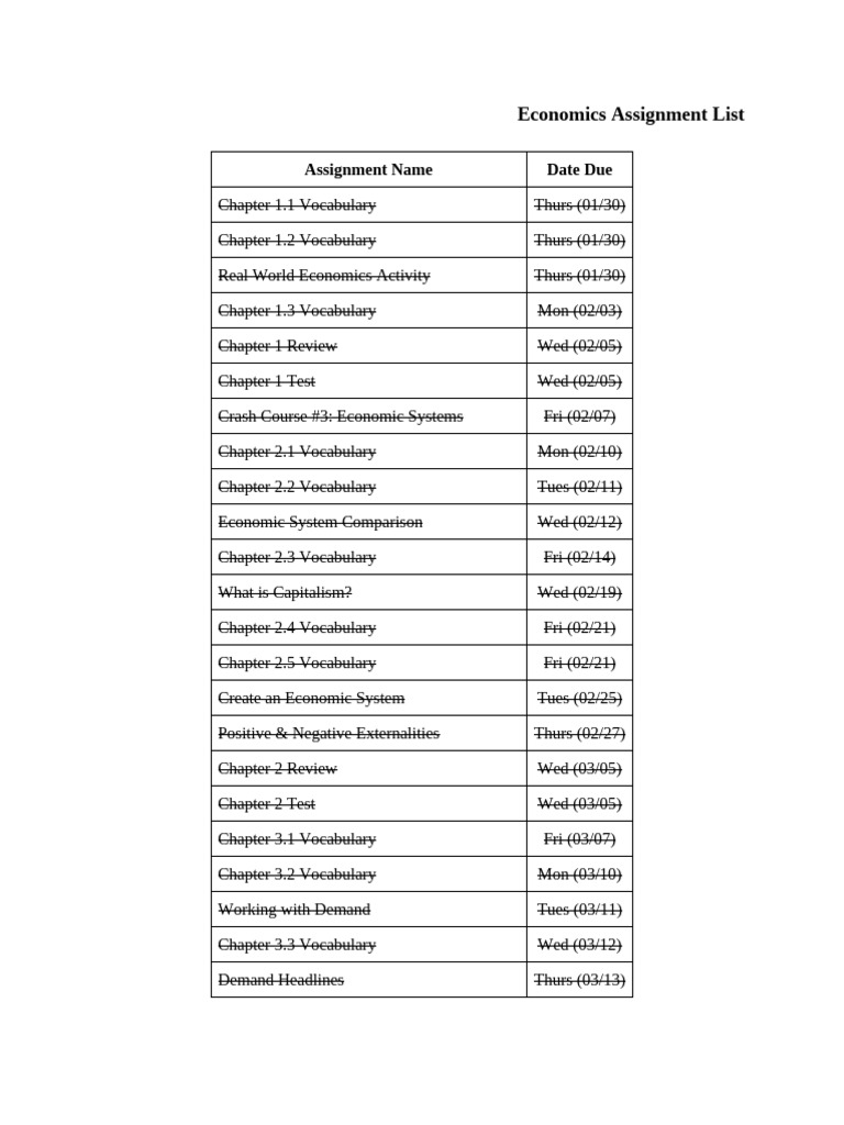 Economics Assignment List II | PDF