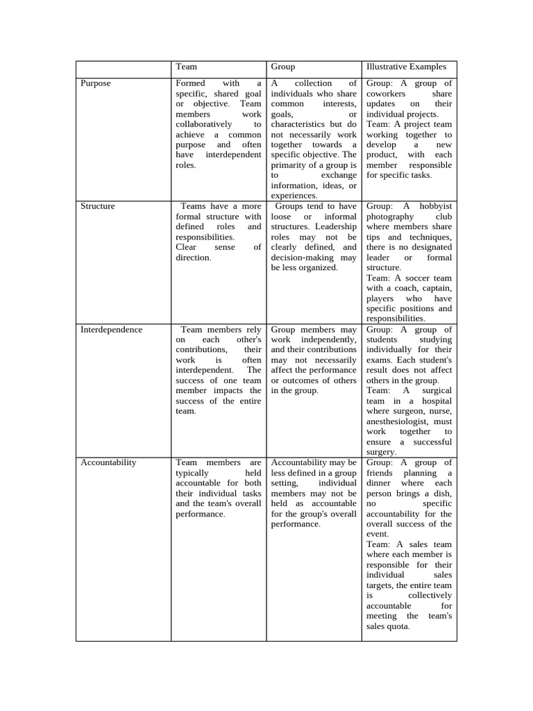 Groups and Teams Are Both Collections of Individuals | PDF | Social ...