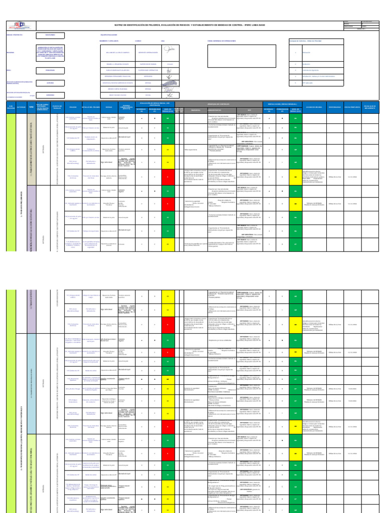 5.- Fp-pas Peru-04-01 Iperc Linea Base Guia_17!11!2024 | PDF | Airbag