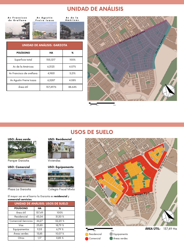 Mapa de Uso de Suelo en Garzota | PDF