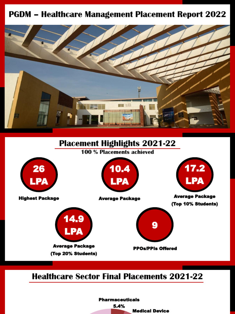 HCM - Placement Report - 2022 | PDF | Health Care | Medicine