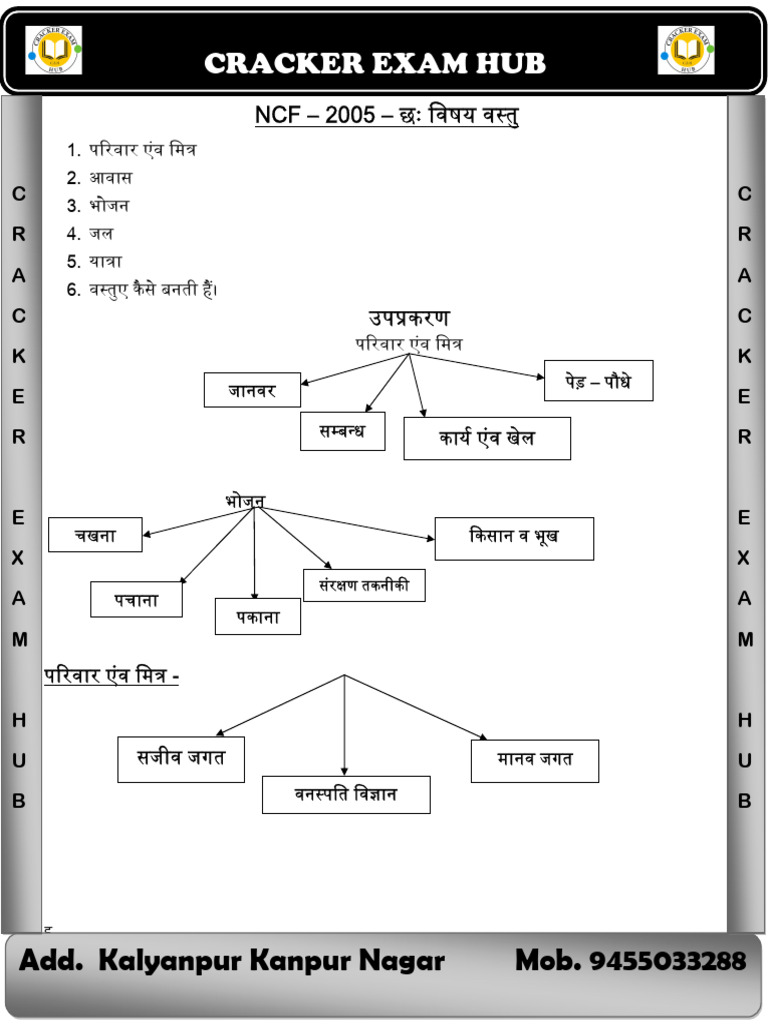 Evs NCF Themes | PDF