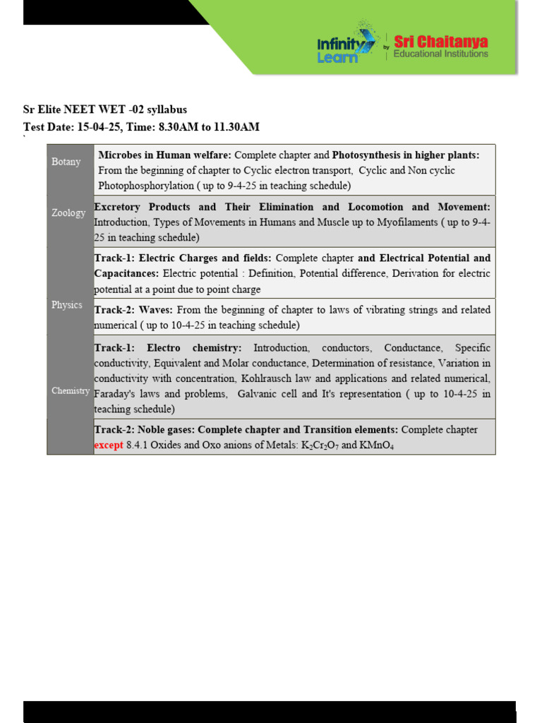 Incoming SR Elite NEET WET - 02 (15-4-25) | PDF
