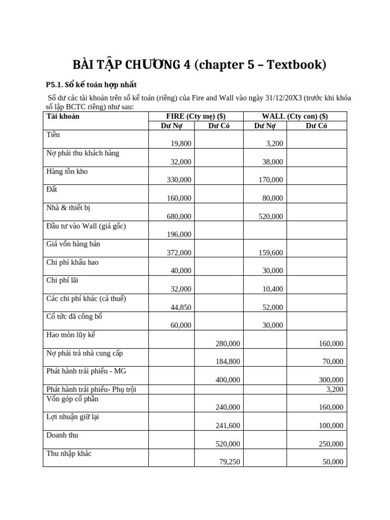 Bàitp CH NG 4 (Chapter 5 - Textbook) : P5.1. S K Toánhp NHT | PDF