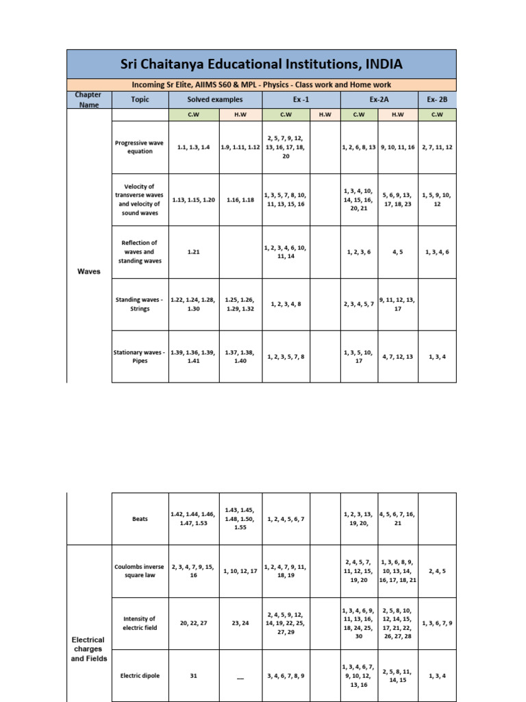 Incoming SR Elite, AIIMS S60 & MPL - Physics - Material CW & HW | PDF | Waves | Electric Field