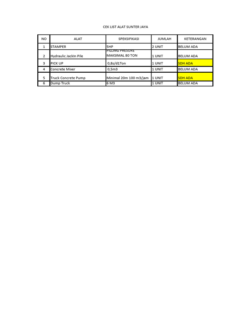 Cek List Alat Suntet | PDF