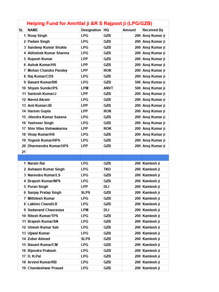 Untitled Spreadsheet | PDF
