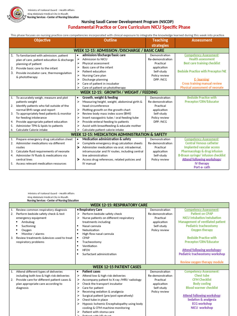 8 - NSCDP - Specialized Nicu Core Curiculum | PDF | Intravenous Therapy | Neonatal Intensive ...