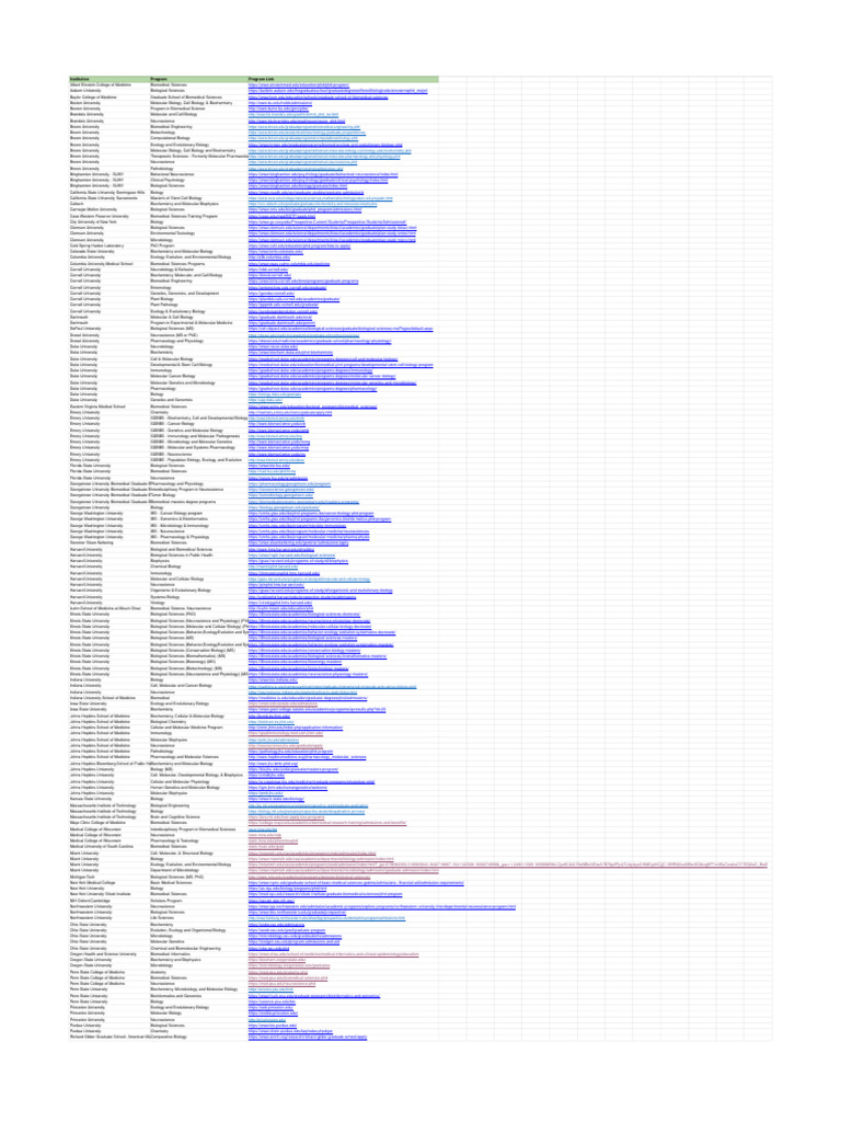 Bio-Biomedical Graduate Programs That Do Not Require GRE | PDF | Pharmacology | Biology