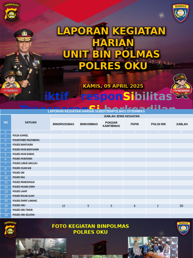 09 April 2025 Laporan Kegiatan Polmas Polres Oku | PDF
