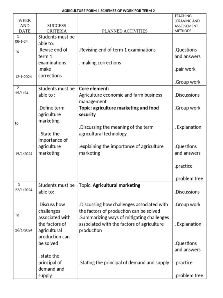 Agriculture Form 1 Term 2 Plan | PDF | Learning | Demand