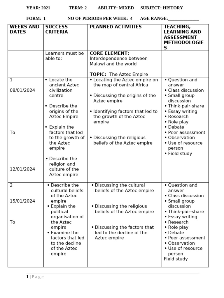 History Curriculum for Form 1 Students | PDF | Educational Assessment
