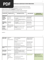 Cardiac Medications Overview Cheat Sheet | PDF | Heart Failure ...