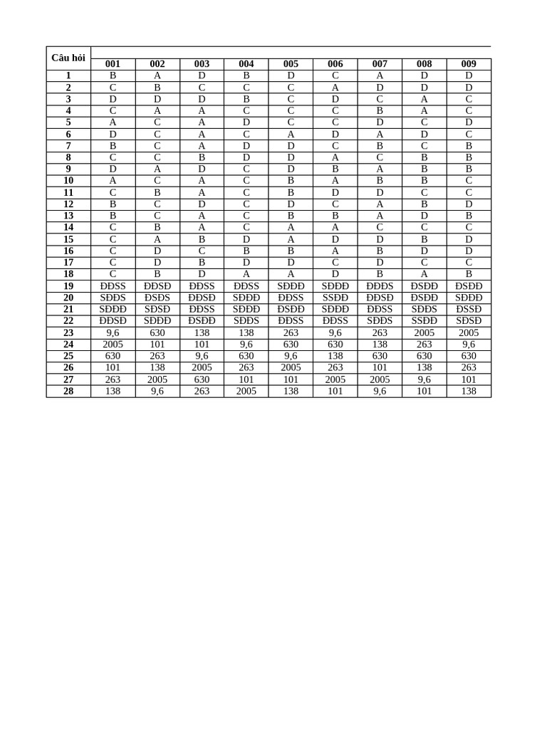 DapAn__De_Dia_12.docx_06_03_2025 | PDF