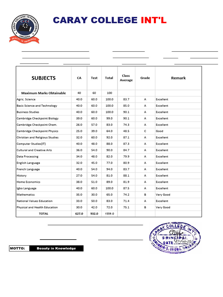 Junior Secondary 3 DIGNITY | PDF | Intelligence | Cognition