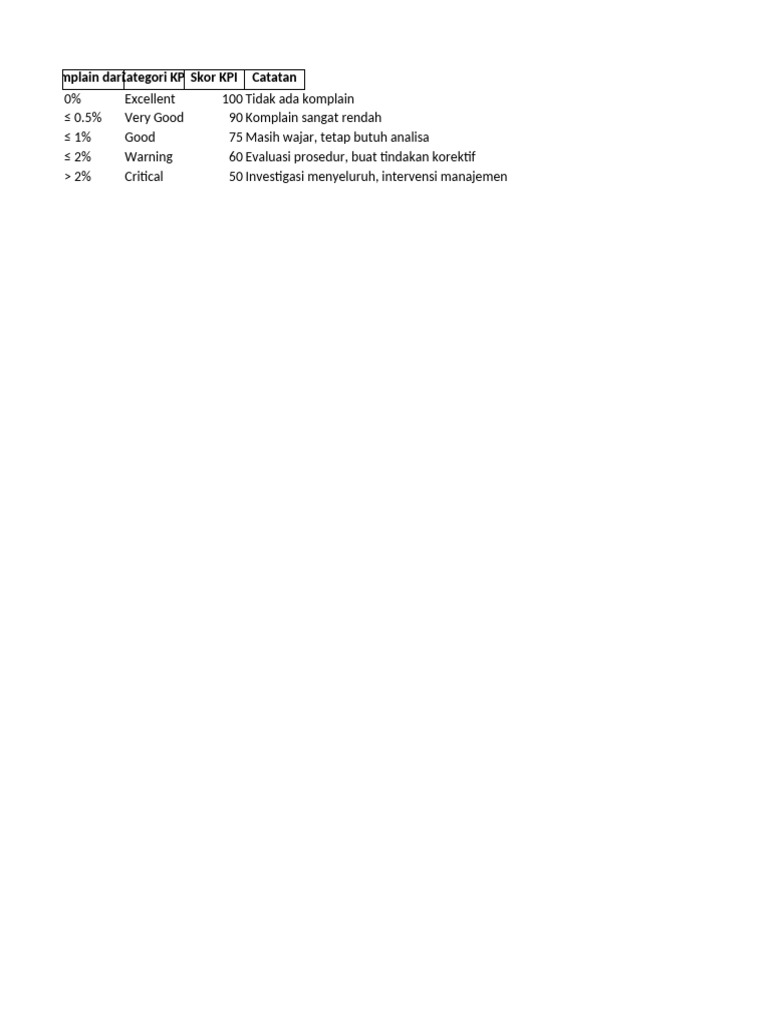 KPI Complaint Tracking Template | PDF