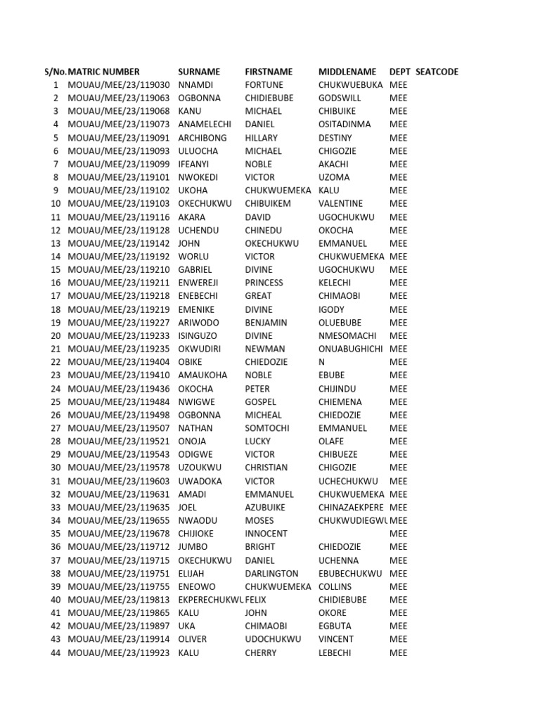 Samuel Mee Student List | PDF | Bible Content | Hebrew Bible People