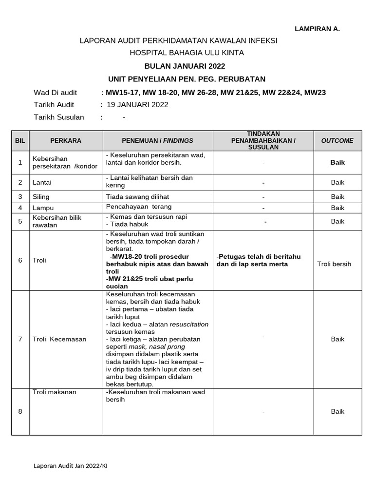 WKL - Feb 2022 | PDF