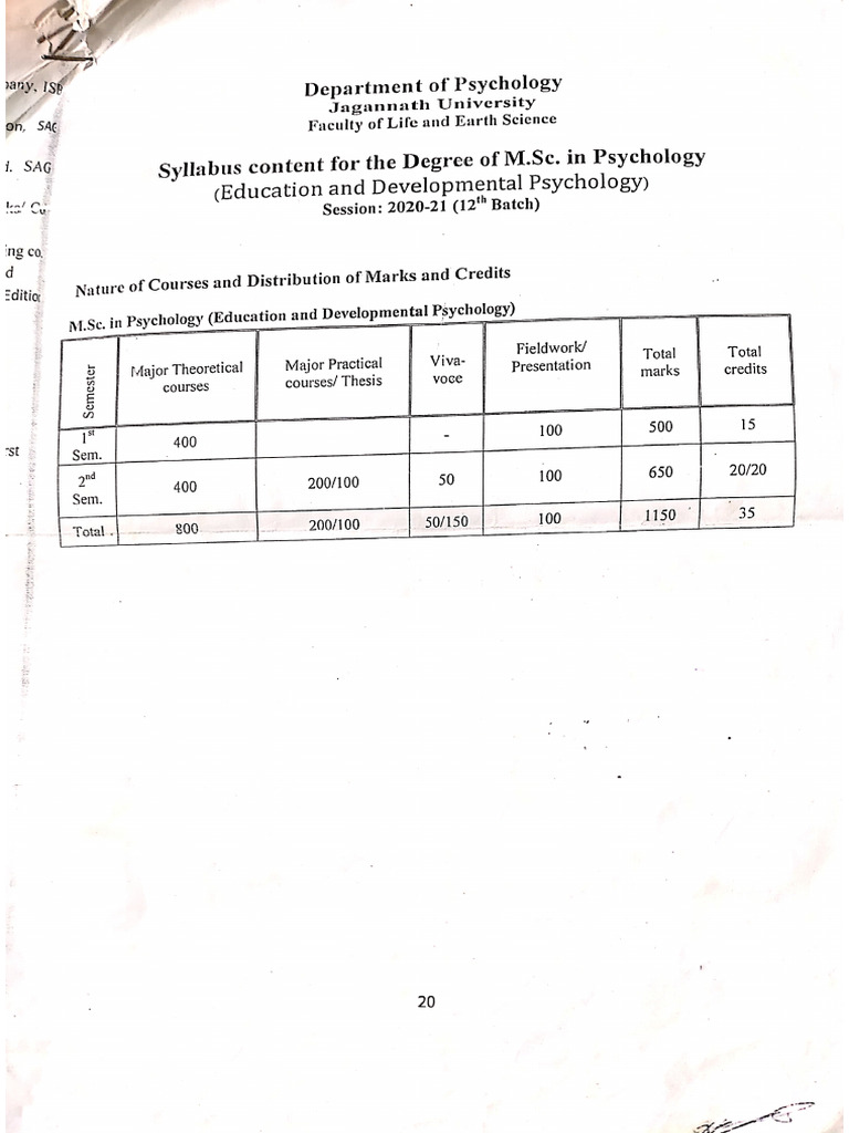 Syllabus Edu Psy 1st Sem X Rishad | PDF