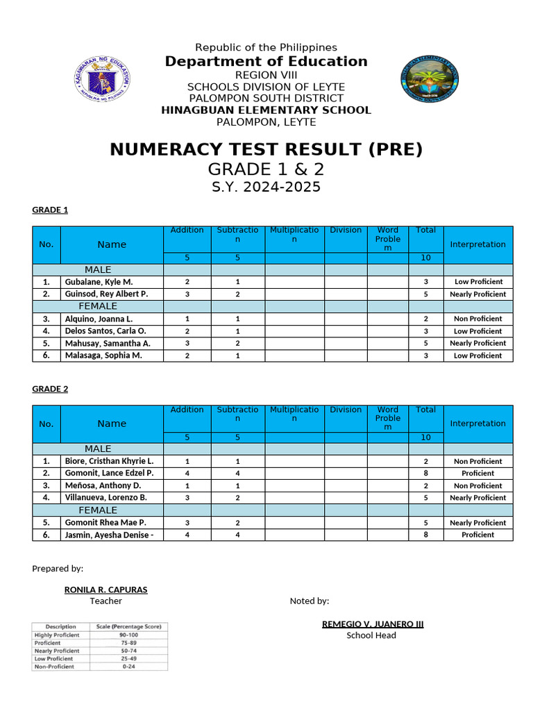 Numeracy-Test-Results-Grade-1-2-SY-2024-2025 - Copy | PDF
