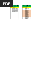 HSN Codes for Various Scrap Materials | PDF