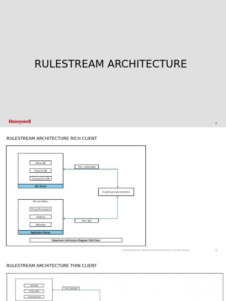 Rulestream Architecture | PDF