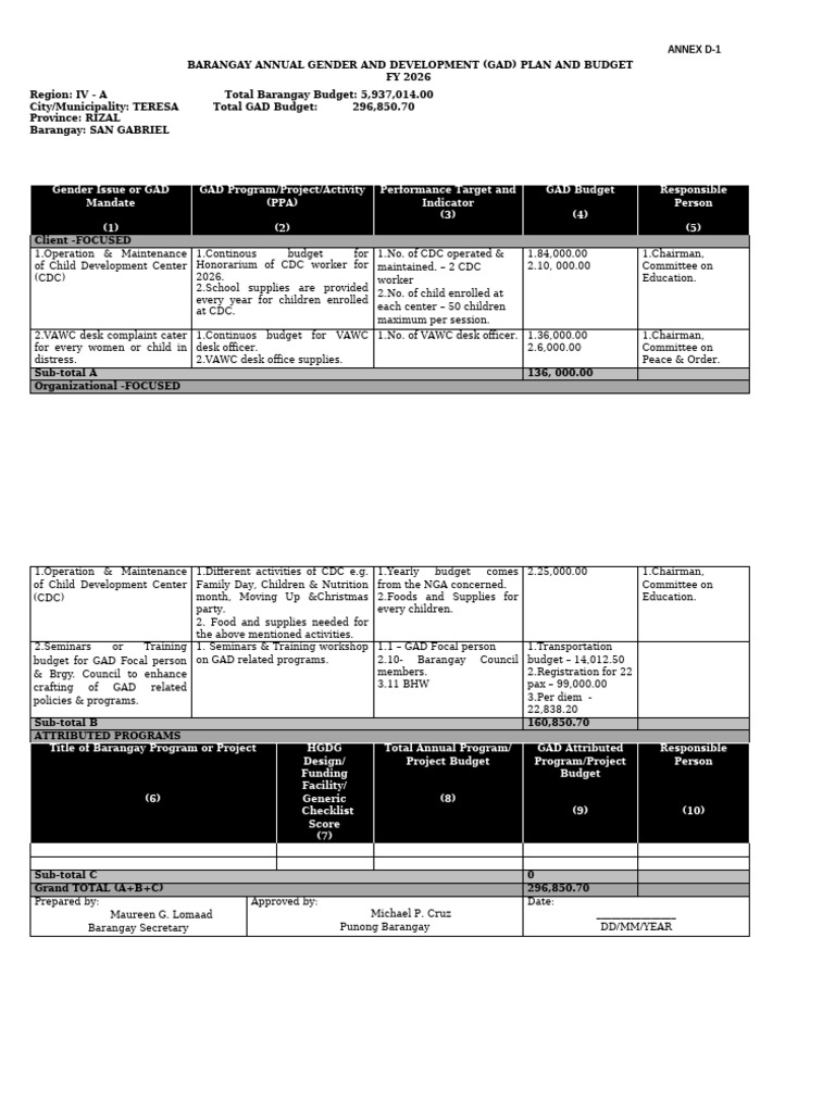 Barangay Annual Gender and Development - 1 | PDF
