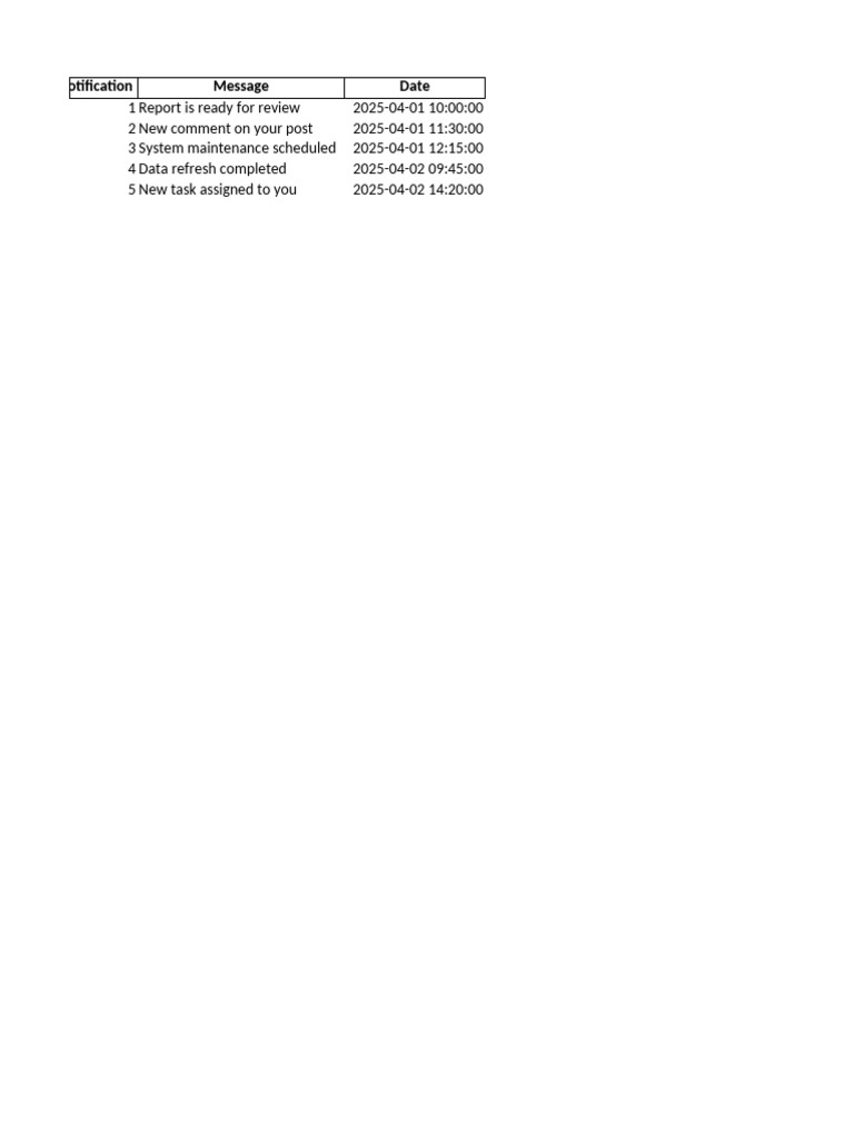 Notification Summary for April 2025 | PDF