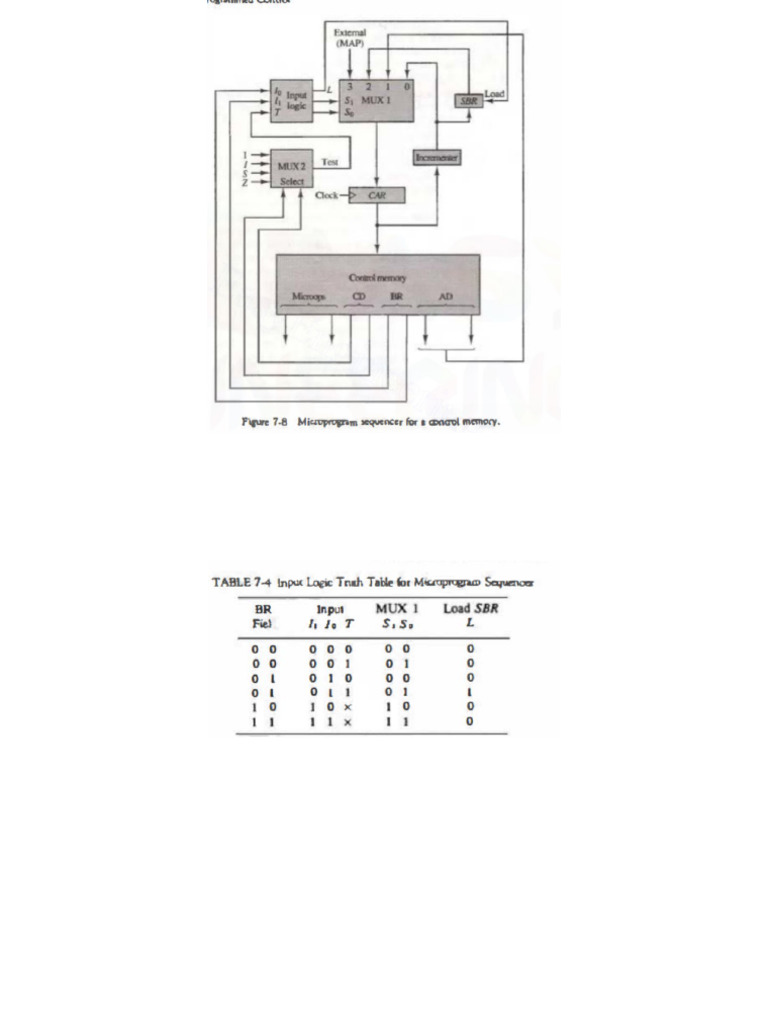 Micro Program Sequencer | PDF