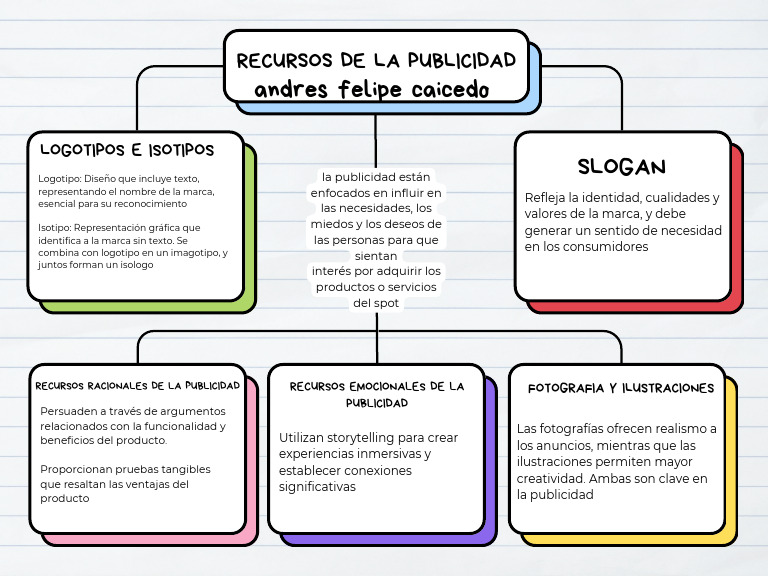 Mapa Conceptual Parte 1 - 20250402 - 072759 - 0000 | PDF
