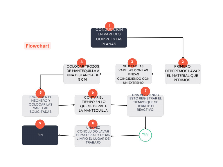White Minimalist Modern Recruitment Process Flowchart-1.pdf - 20250409 ...