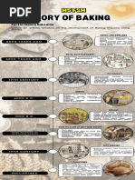 Evolution of Baking Through History | PDF | Baking | Breads