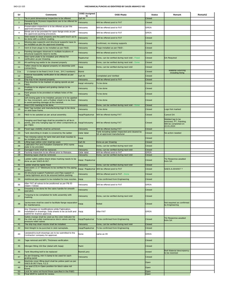 Mech Punch List - 12-02-2024.. | PDF | Mechanical Engineering