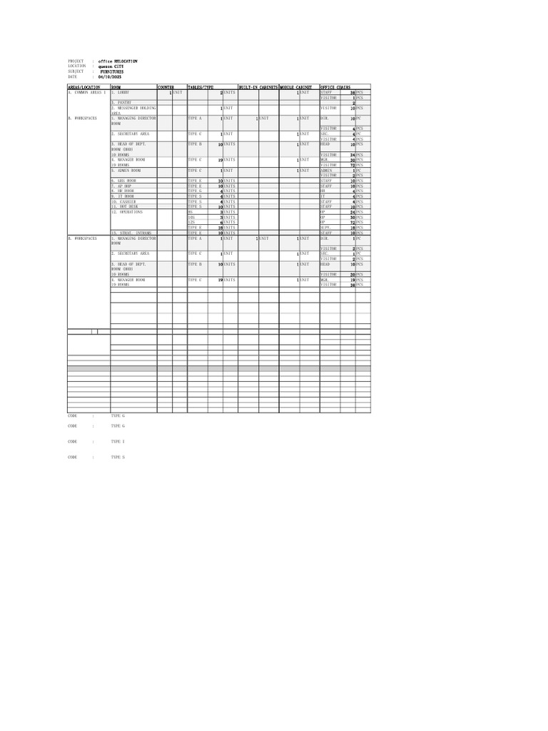 Office Relocation Project Furnitures Tabulation 02 | PDF