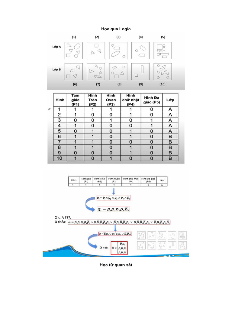 Co So Tri Tue Nhan Tao BTTL + BTVN | PDF