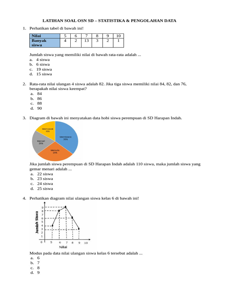 Soal OSN SD: Statistika & Data | PDF