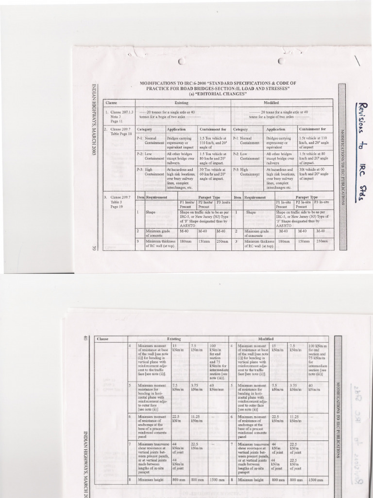 Amend IRC 6 | PDF | Civil Engineering | Mechanical Engineering