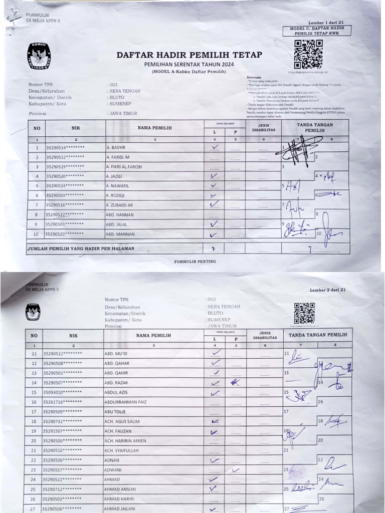 Hak Pilih Dpt Tps 002 | PDF