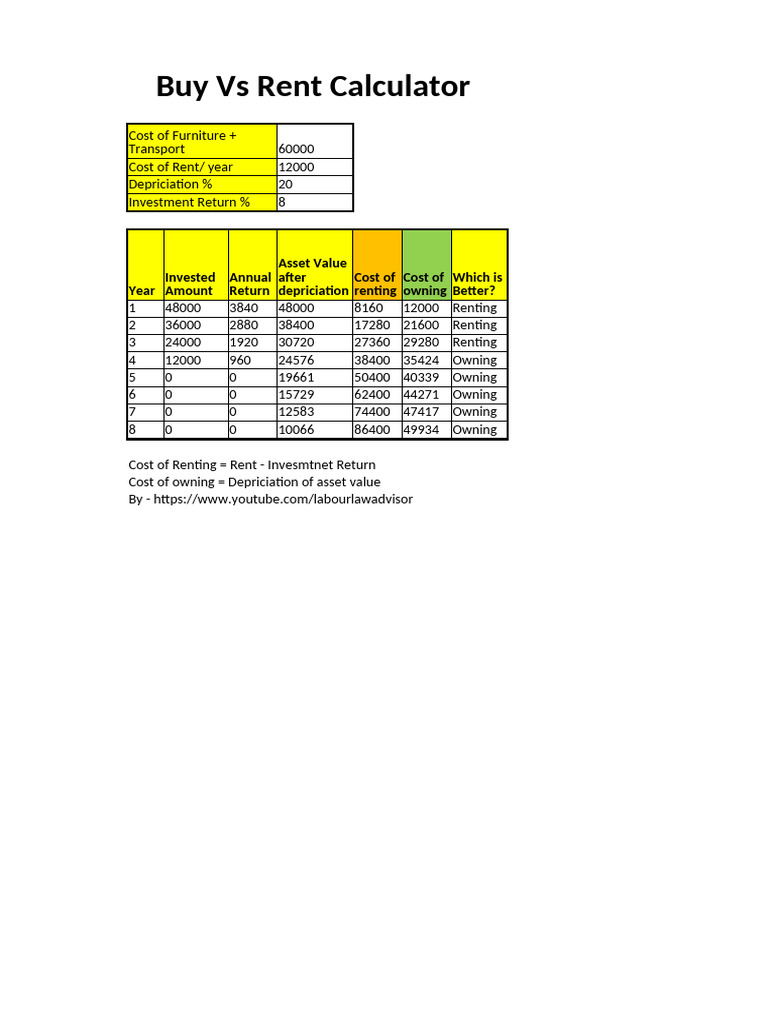 Rent vs Buy Cost Analysis | PDF