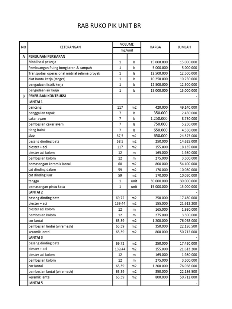 RAB RUKO PIK - BR | PDF