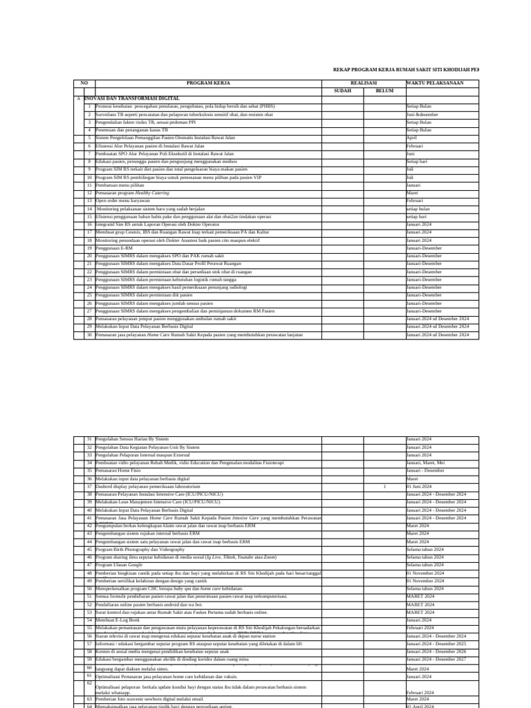 Bahan Rapat Program Kerja Hirarki Pelayanan | PDF