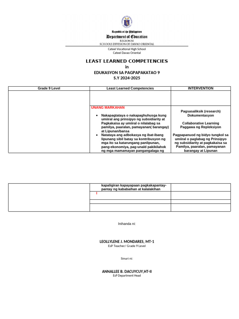 LEAST LEARNED COMPETENCIES - Copy | PDF