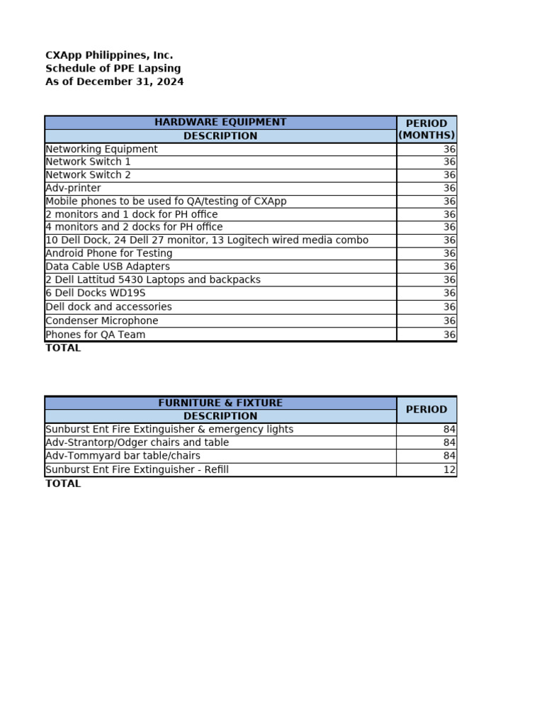 Sample of PPE Lapsing Schedule | PDF | Computer Hardware | Balance Sheet