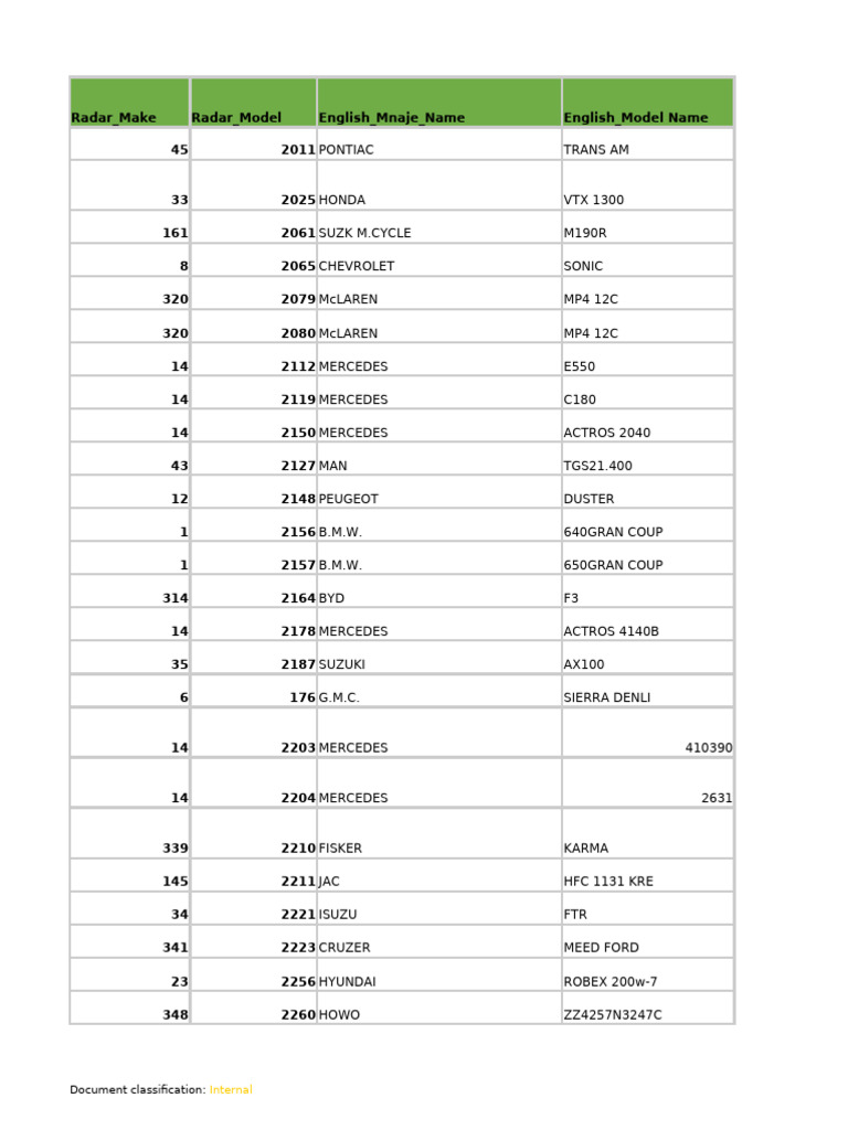Vehicle Model Classification List | PDF | Pickup Truck | Luxury Motor ...