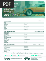 Medgulf Online Services | PDF