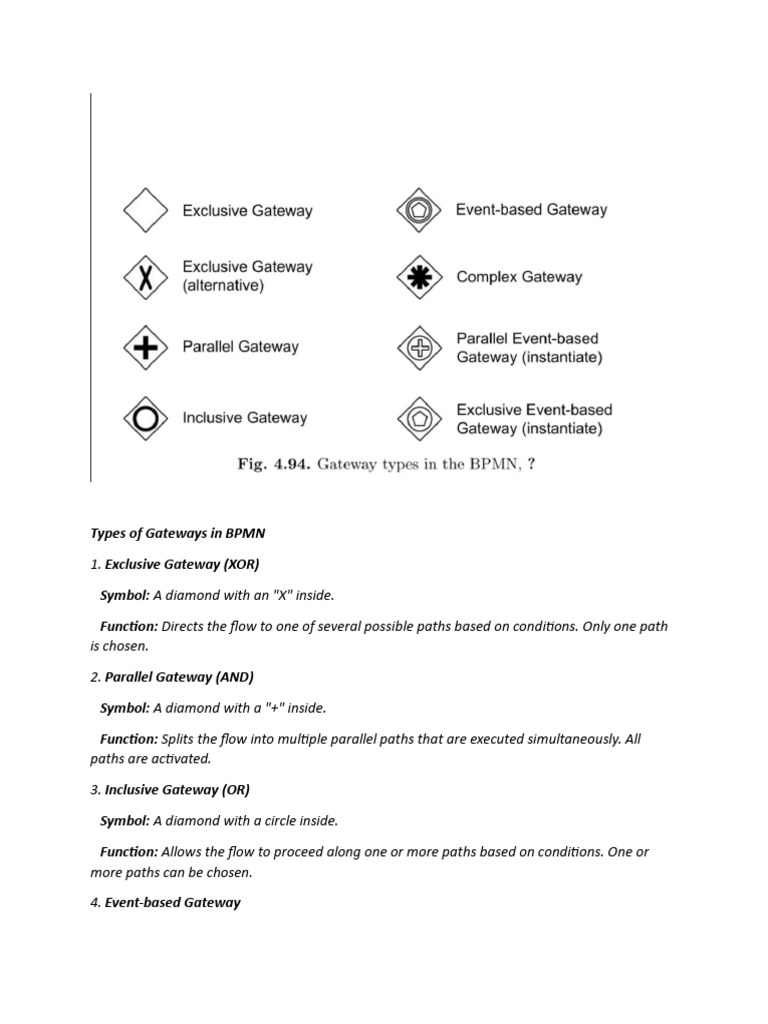 BPM Assignment Gateway | PDF | Loans | Software Development