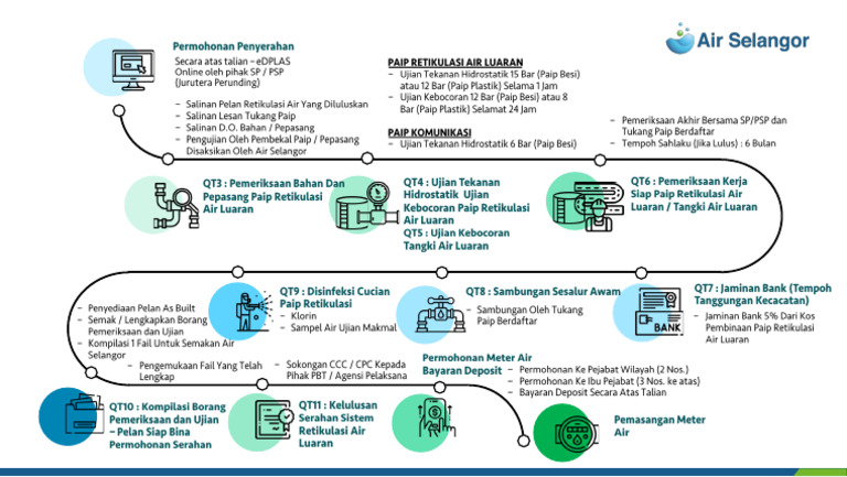 taking-over-process-qt-process-flow | PDF