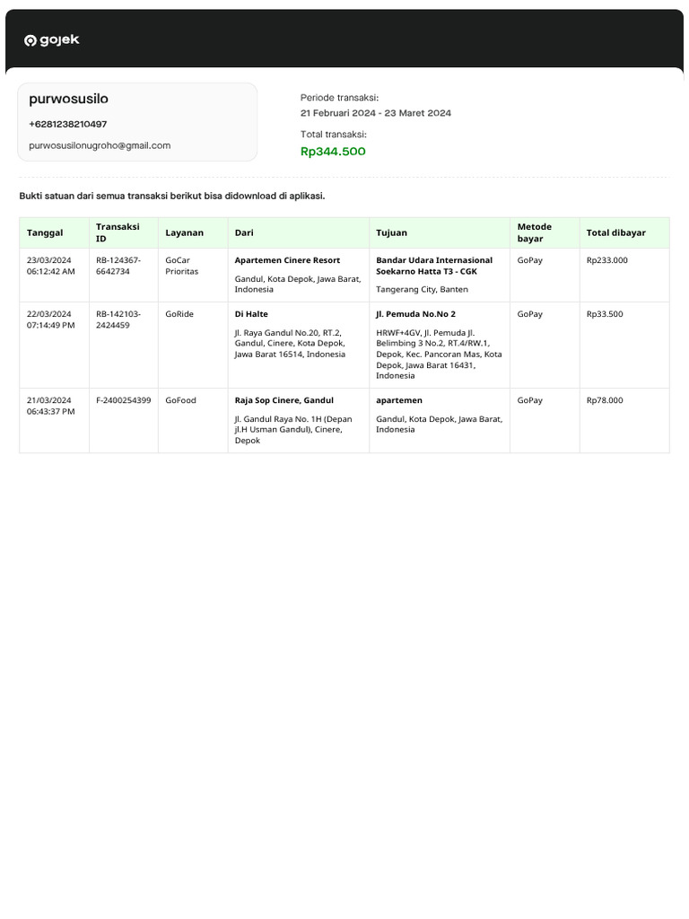 Riwayat Pesanan Gojek 210224-230324 | PDF