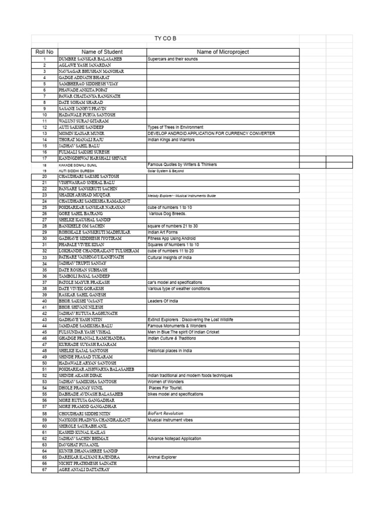 TY CO A and B Microproject List | PDF