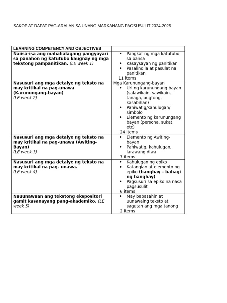 Pointers_Q1_FIL7_Exam-2024-2025 | PDF